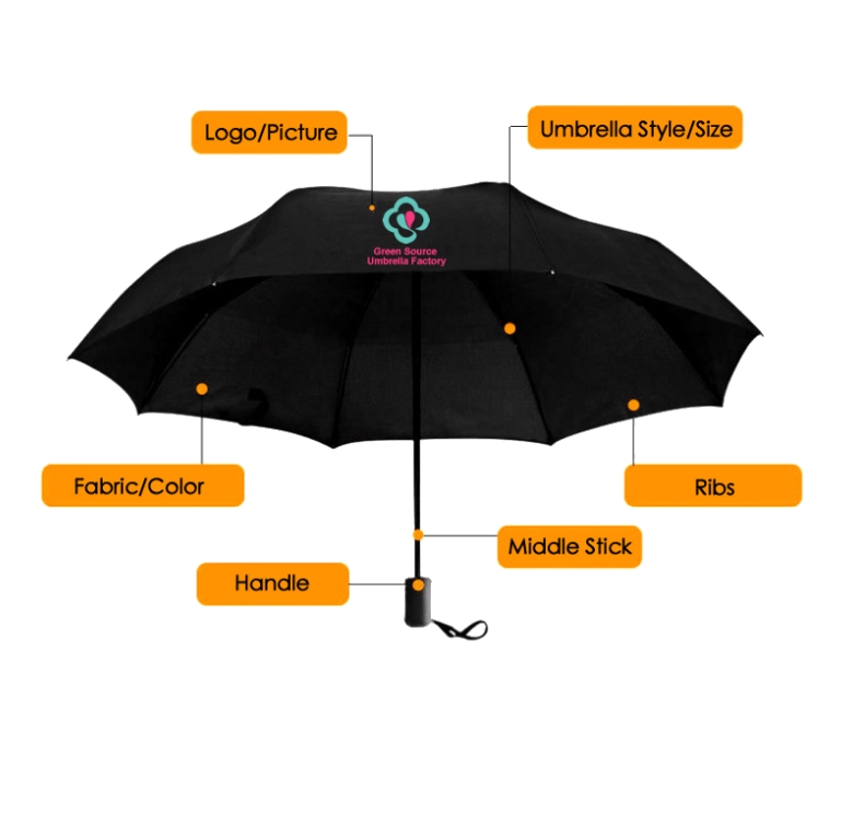 Umbrella Factory | Custom umbrella | Branded umbrella | OEM umbrella ...